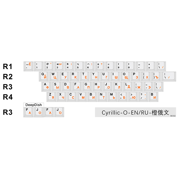 CRP Hammerworks R4 PBT熱昇華鍵帽 - 灰白 Beige (Alphas_Orange Cyrillic 俄文(橙 ...